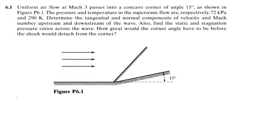 Solved 6.1 Uniform air flow at Mach 3 passes into a concave | Chegg.com
