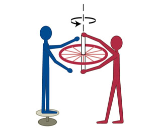 Solved Your physics instructor calls you up to the front of | Chegg.com