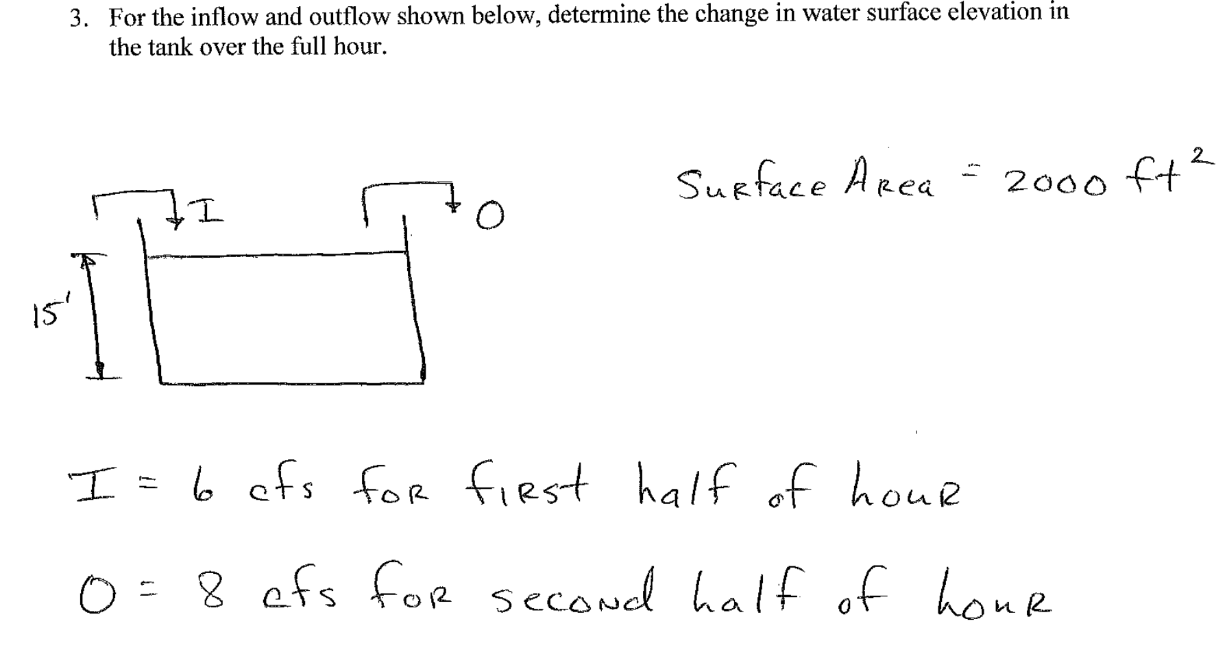 Solved 3. For the inflow and outflow shown below, determine | Chegg.com