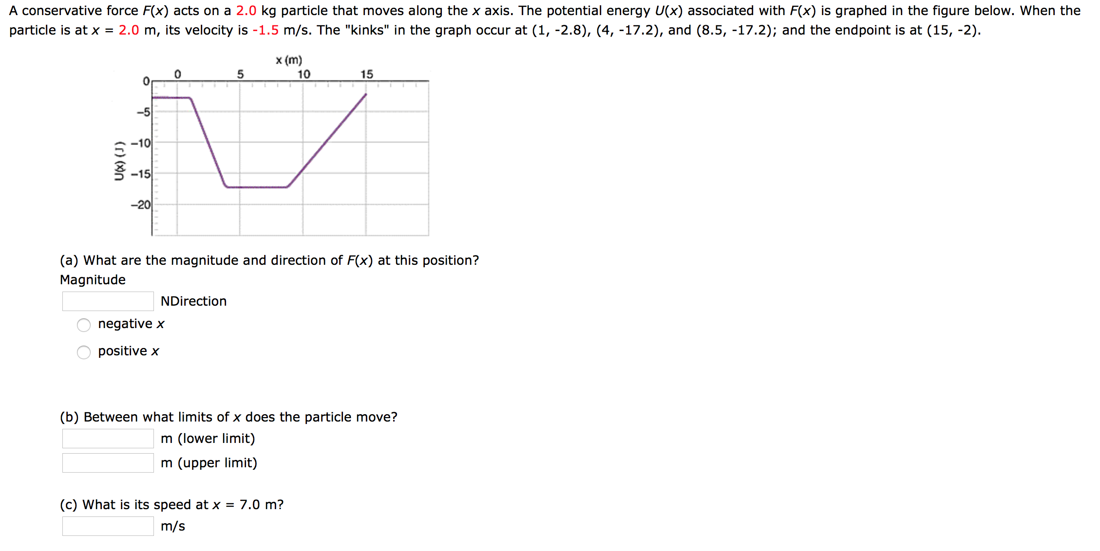 Solved A conservative force F(x) acts on a 2.0 kg particle | Chegg.com
