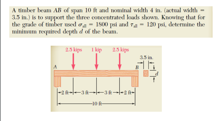 Solved A timber beam AB of span 10 ft and nominal width 4 | Chegg.com