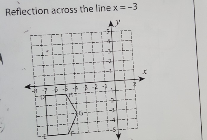 Solved Reflection across the line x =-3 - _ -8-7-6-5-h-3-2 | Chegg.com
