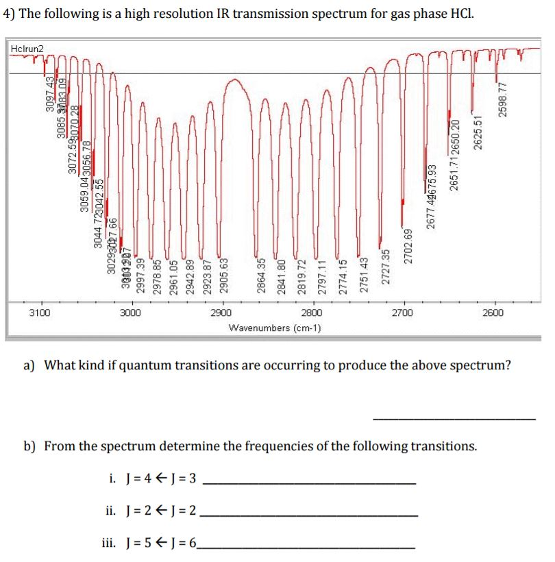 Solved The following is a high resolution IR transmission | Chegg.com