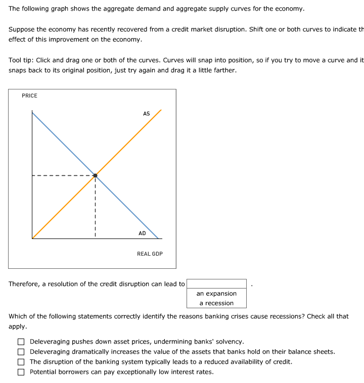 Solved The following graph shows the aggregate demand and | Chegg.com
