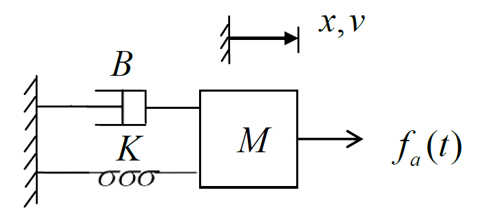 Consider the following mechanical system, a) Draw a | Chegg.com