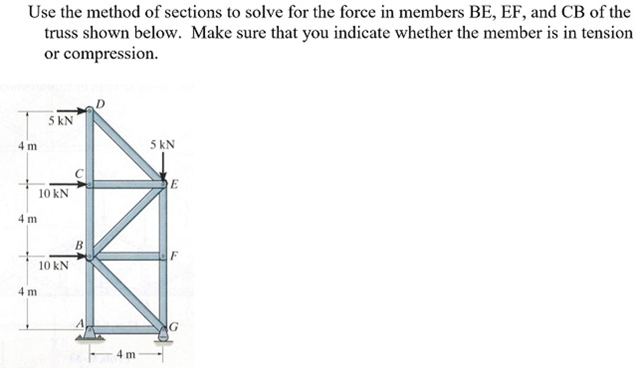 Solved Solve for the reaction forces in the following truss | Chegg.com