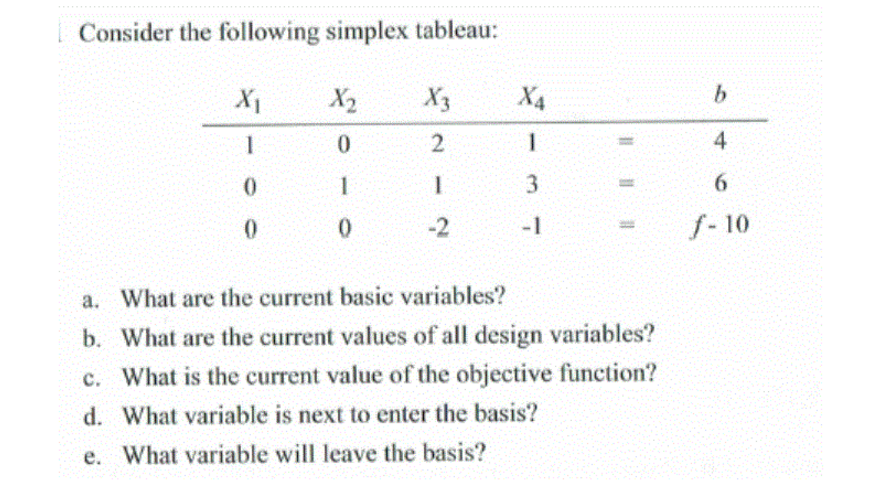 Solved Consider the following simplex tableau: What are the | Chegg.com