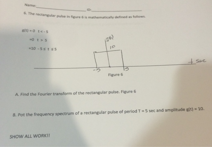 Solved The rectangular pulse in figure 6 is mathematically | Chegg.com