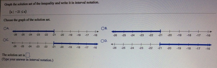 Solved Graph the solution set of the inequality and write it | Chegg.com