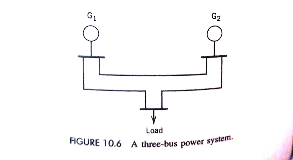 For the three-bus power system shown in Fig. 10.6, | Chegg.com