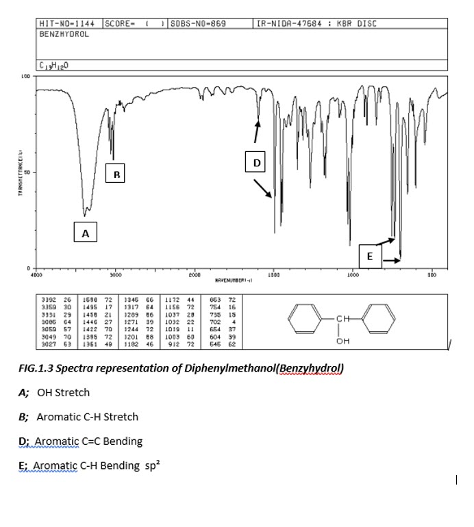 Solved QUESTION: dentify and discuss the appearance a | Chegg.com