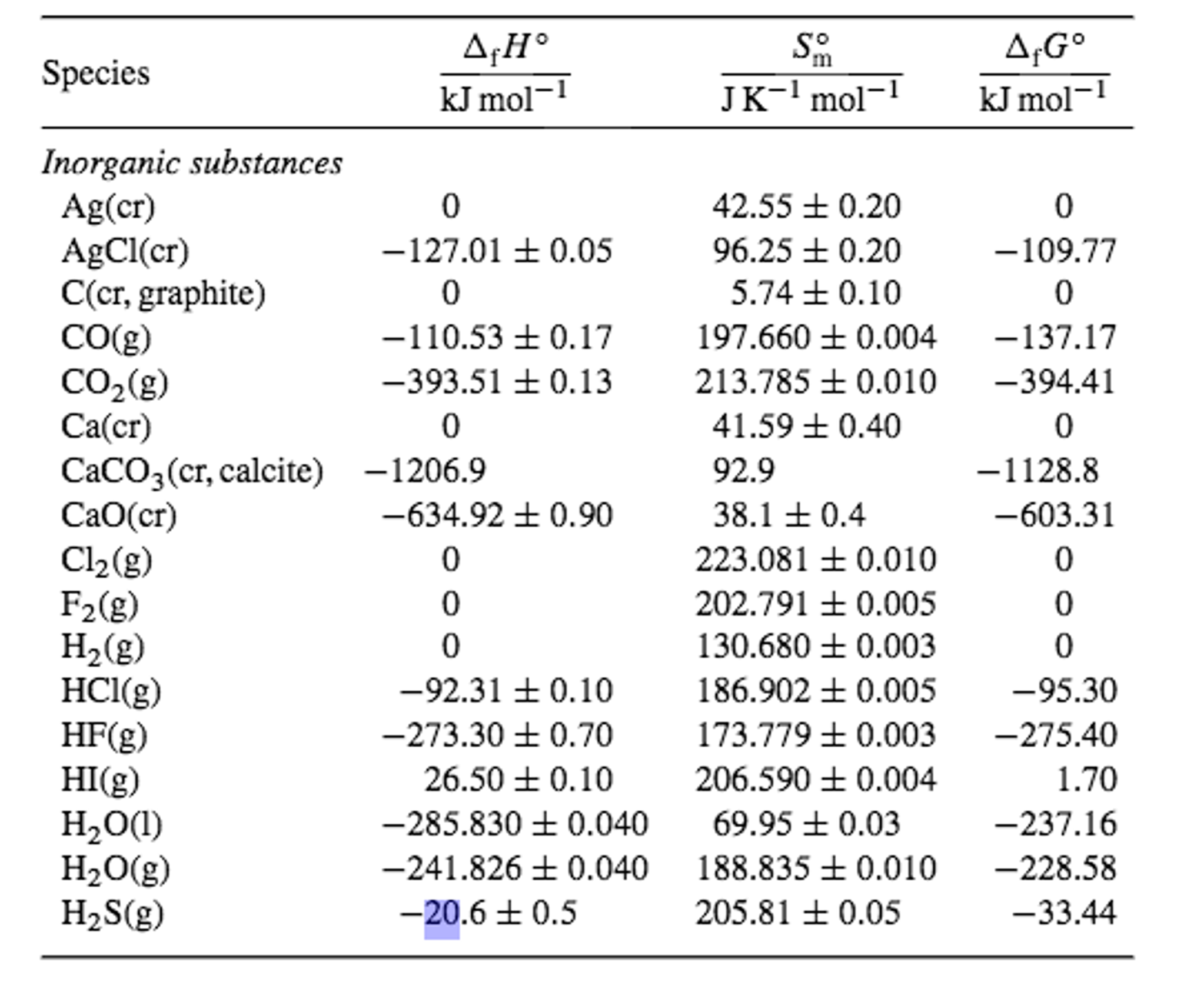 Solved Use data in Appendix H to evaluate the thermodynamic | Chegg.com
