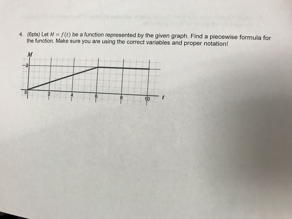 Solved (6pts) Let M =f(t) be a function represented by the | Chegg.com