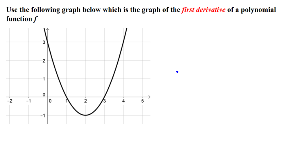 Solved Use the following graph below which is the graph of | Chegg.com