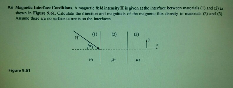 Solved A magnetic field intensity H is given at the | Chegg.com