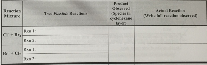 Solved Product Observed (Species in cyclohexane Reaction | Chegg.com