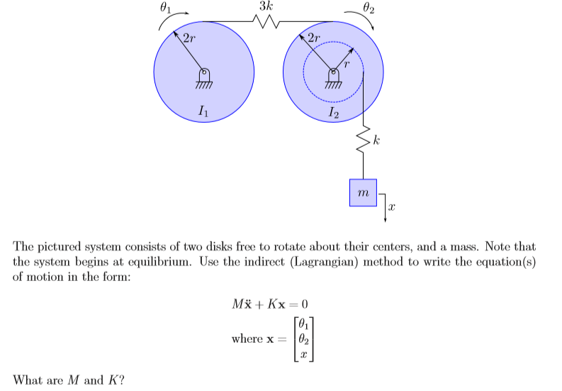 Solved The pictured system consists of two disks free to | Chegg.com