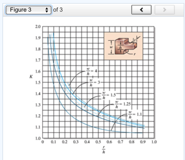 Solved Item 1 Learning Goal: To determine the | Chegg.com