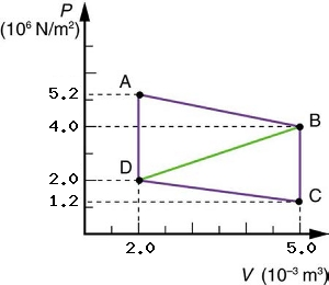 Solved Calculate the net work output of a heat engine | Chegg.com