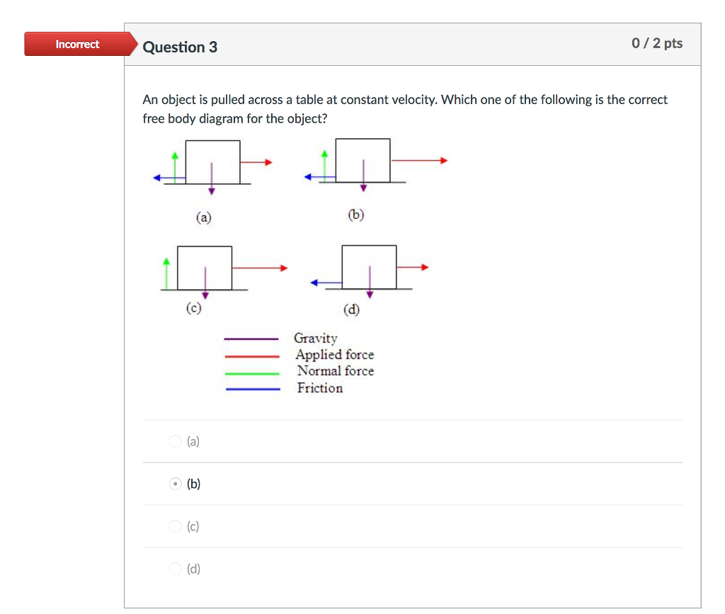 Solved An object is pulled across a table at constant | Chegg.com