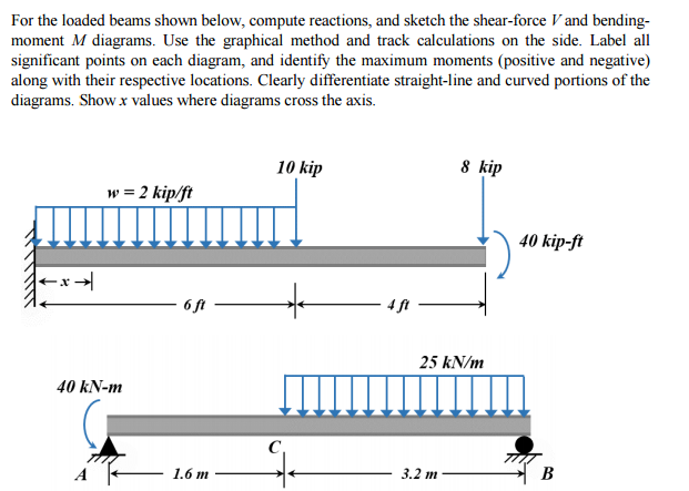 Solved For the loaded beams shown below, compute reactions, | Chegg.com