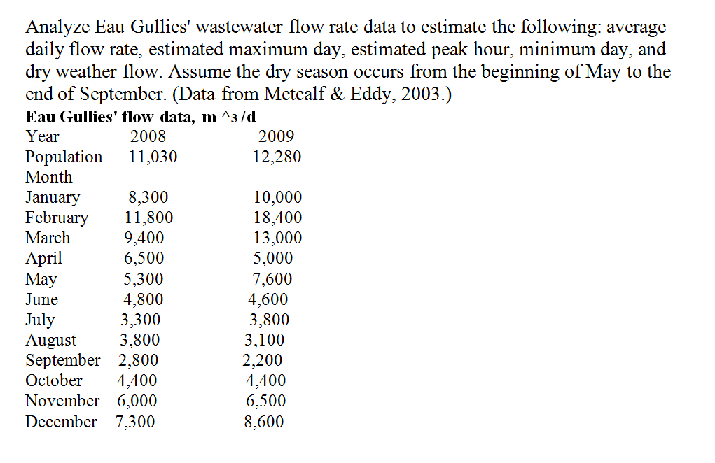 Solved Analyze Eau Gullies' wastewater flow rate data to | Chegg.com