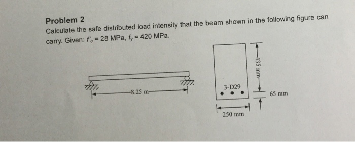 Solved Calculate the safe distributed load intensity that | Chegg.com