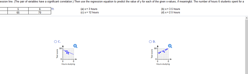 Solved Find the equation of the regression line for the | Chegg.com