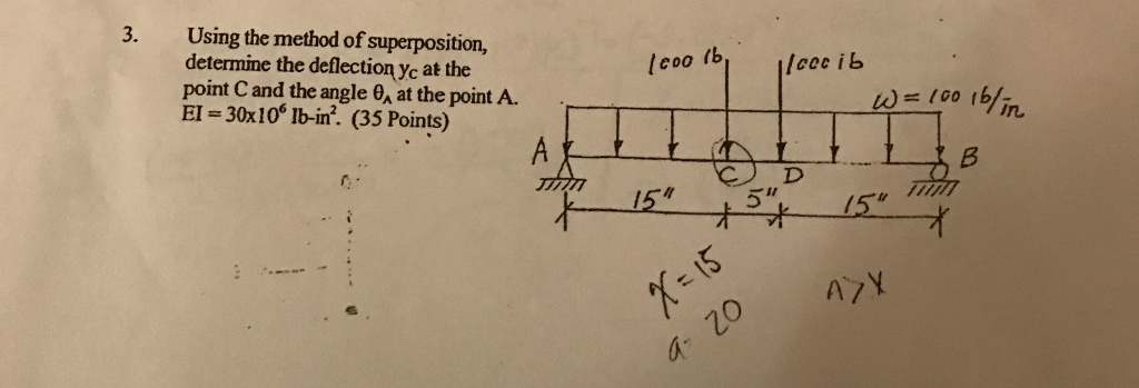 Solved Using the method of superposition, determine the | Chegg.com