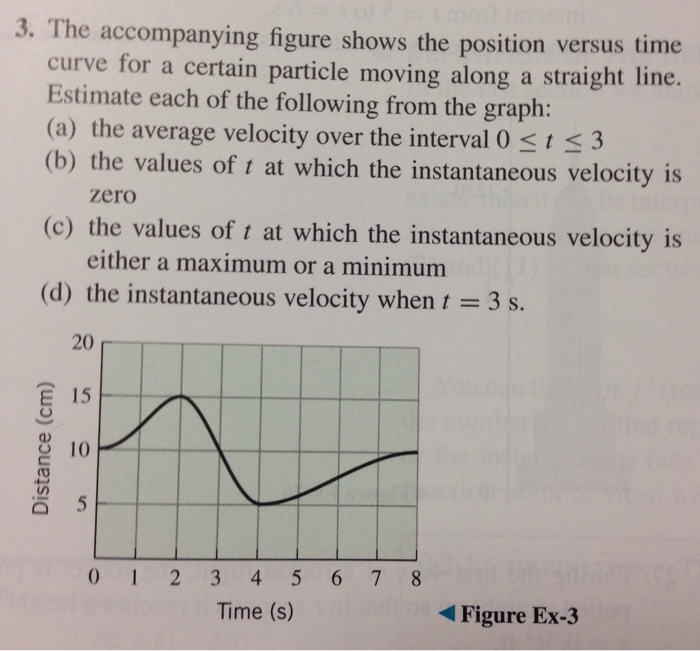 Solved The accompanying figure shows the position versus | Chegg.com