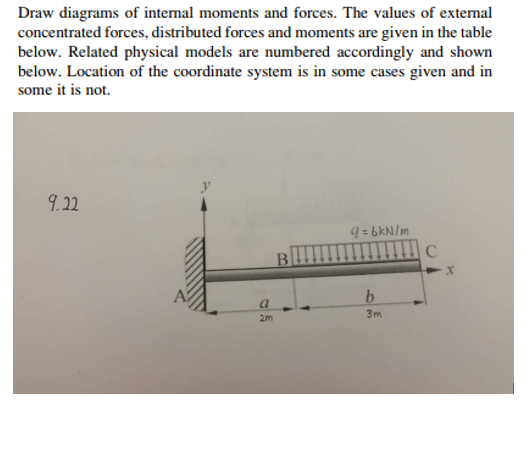 Solved Draw diagrams of internal moments and forces. The | Chegg.com