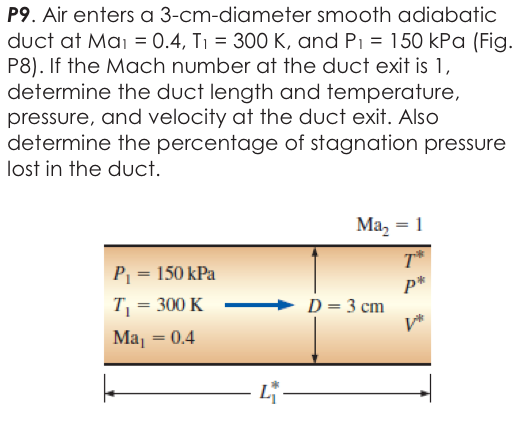 Solved Air enters a 3-cm-diameter smooth adiabatic duct at | Chegg.com