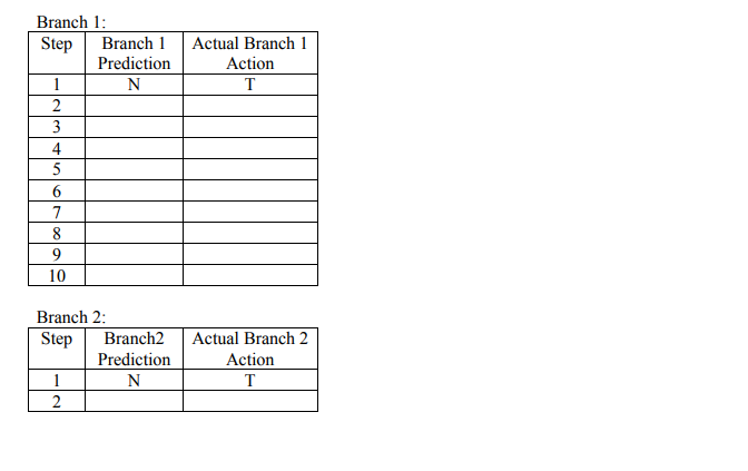 Solved Problem 2: Dynamic Branch Prediction (10 points) | Chegg.com