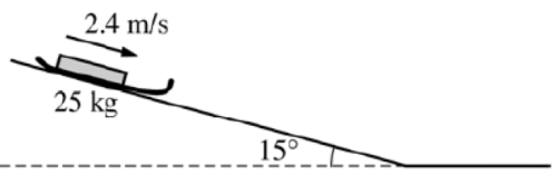 Solved An empty sled of mass 25 kg slides down a muddy hill | Chegg.com