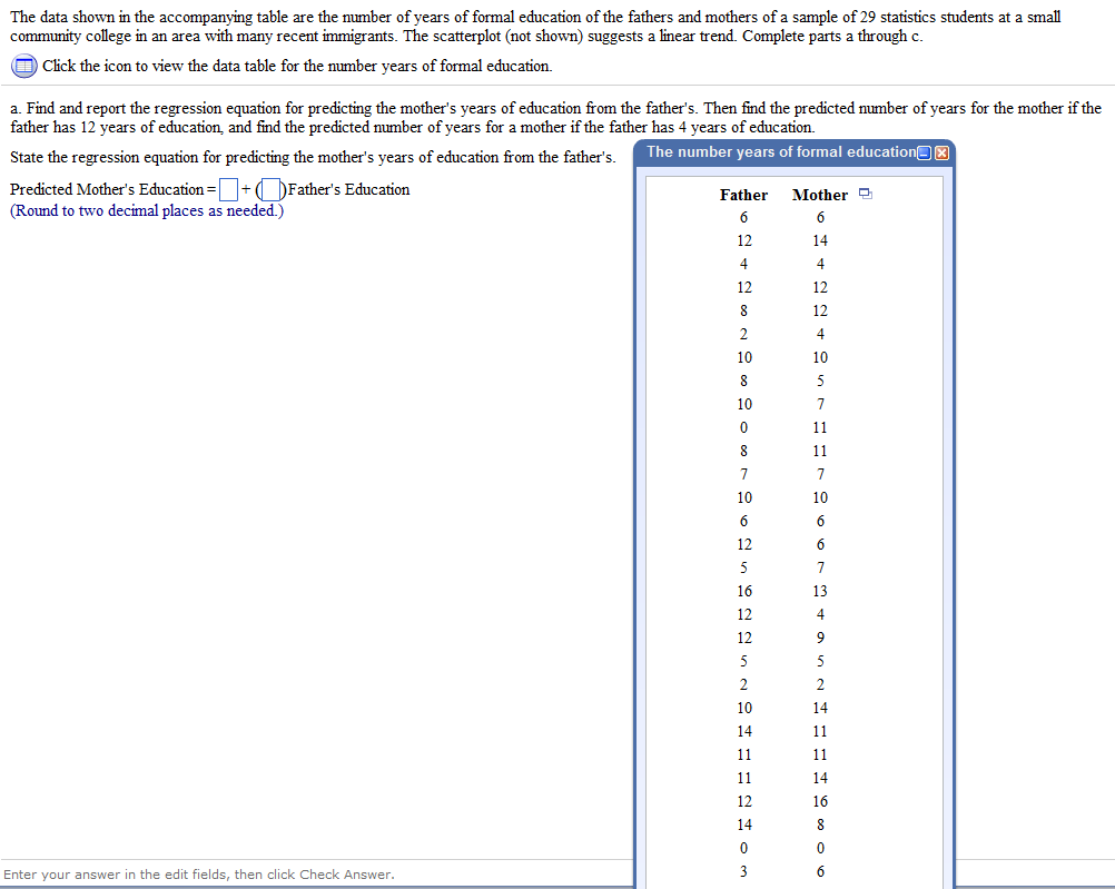 Solved The data shown in the accompanying table are the | Chegg.com