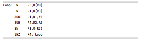 Solved Assume a five-stage single-pipeline microarchitecture | Chegg.com