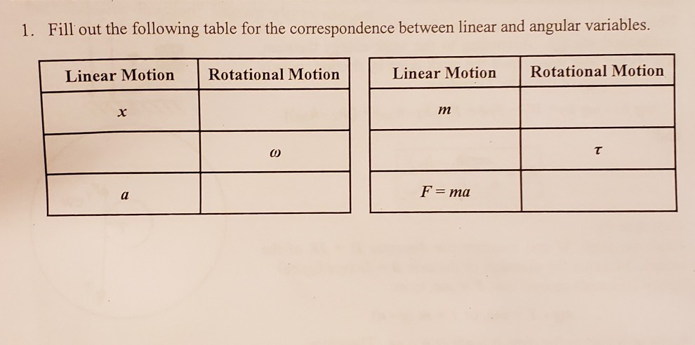 Solved Linear Motion Rotational Motion Linear Motion | Chegg.com