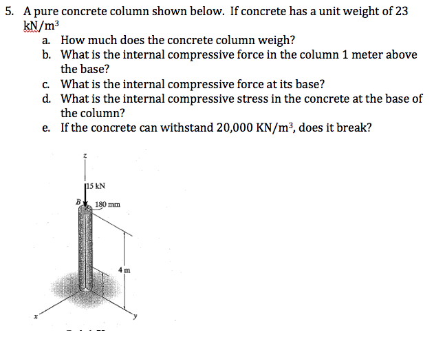 Solved A pure concrete column shown below. If concrete has a | Chegg.com