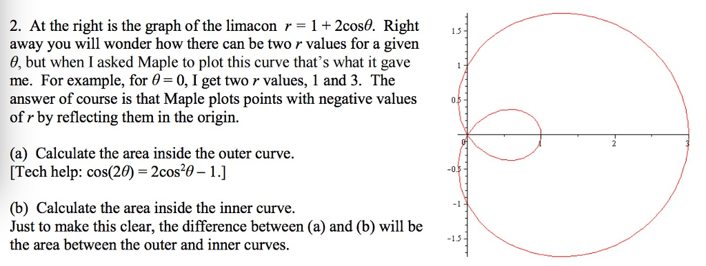 Solved At the right is the graph of the limacine r = 1 + | Chegg.com