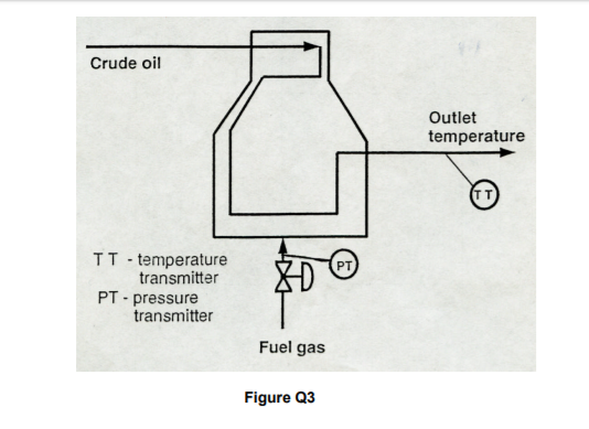 Solved 3 A crude oil furnace is shown in Figure Q3 on page | Chegg.com
