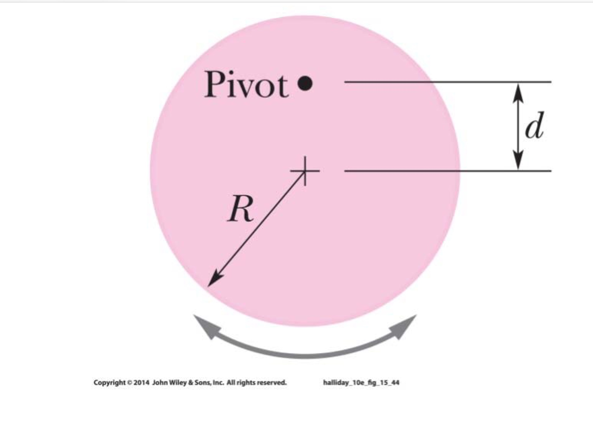 Solved A physical pendulum consisting of a uniform solid | Chegg.com