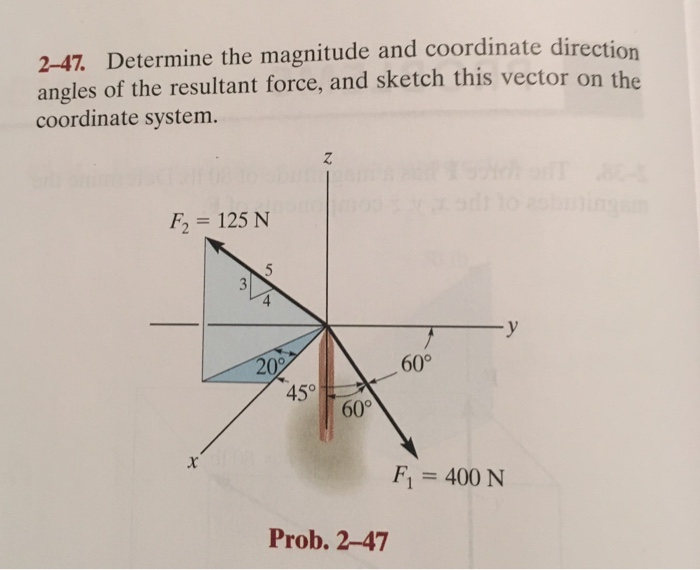 Solved Determine the magnitude and coordinate direction | Chegg.com