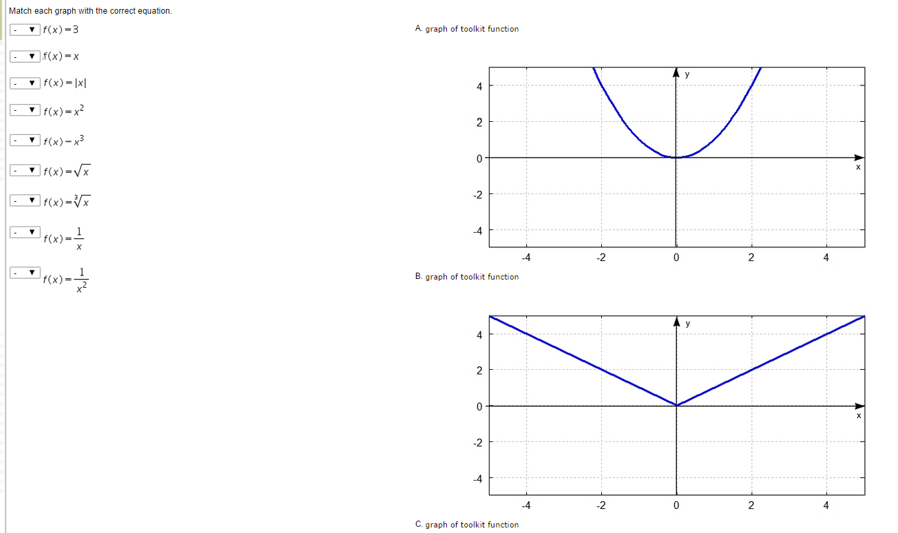 Solved Precalc Graphing question Answers avaliable in the | Chegg.com