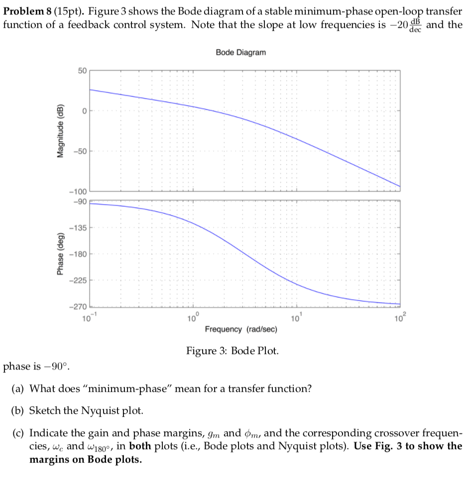 Solved Problem8 (15pt). Figure 3 shows the Bode diagram of a | Chegg.com