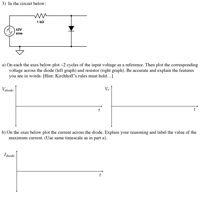 Solved In the circuit below: On each the axes below plot ~2 | Chegg.com