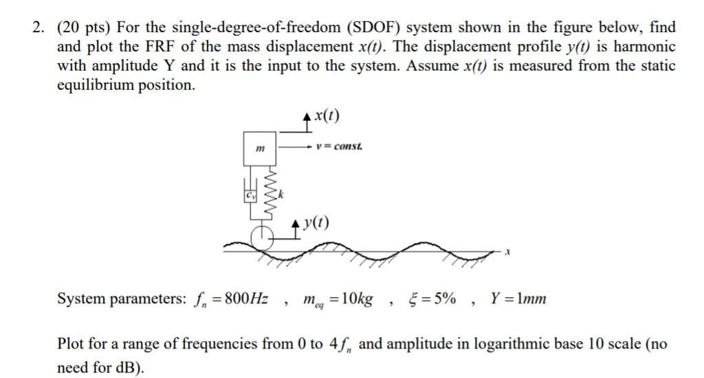Solved 2. (20 pts) For the single-degree-of-freedom (SDOF) | Chegg.com