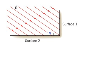 Solved The drawing shows an edge-on view of two planar | Chegg.com