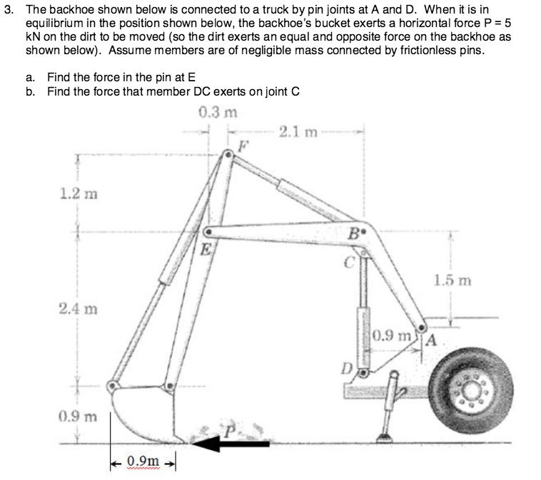 3. The backhoe shown below is connected to a truck by | Chegg.com