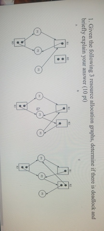 Solved 1. Given the following 3 resource allocation graphs, | Chegg.com