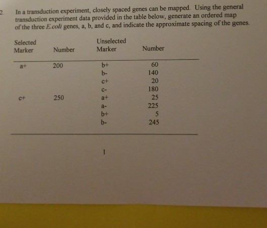 Solved 2In a transduction experiment, closely spaced genes | Chegg.com